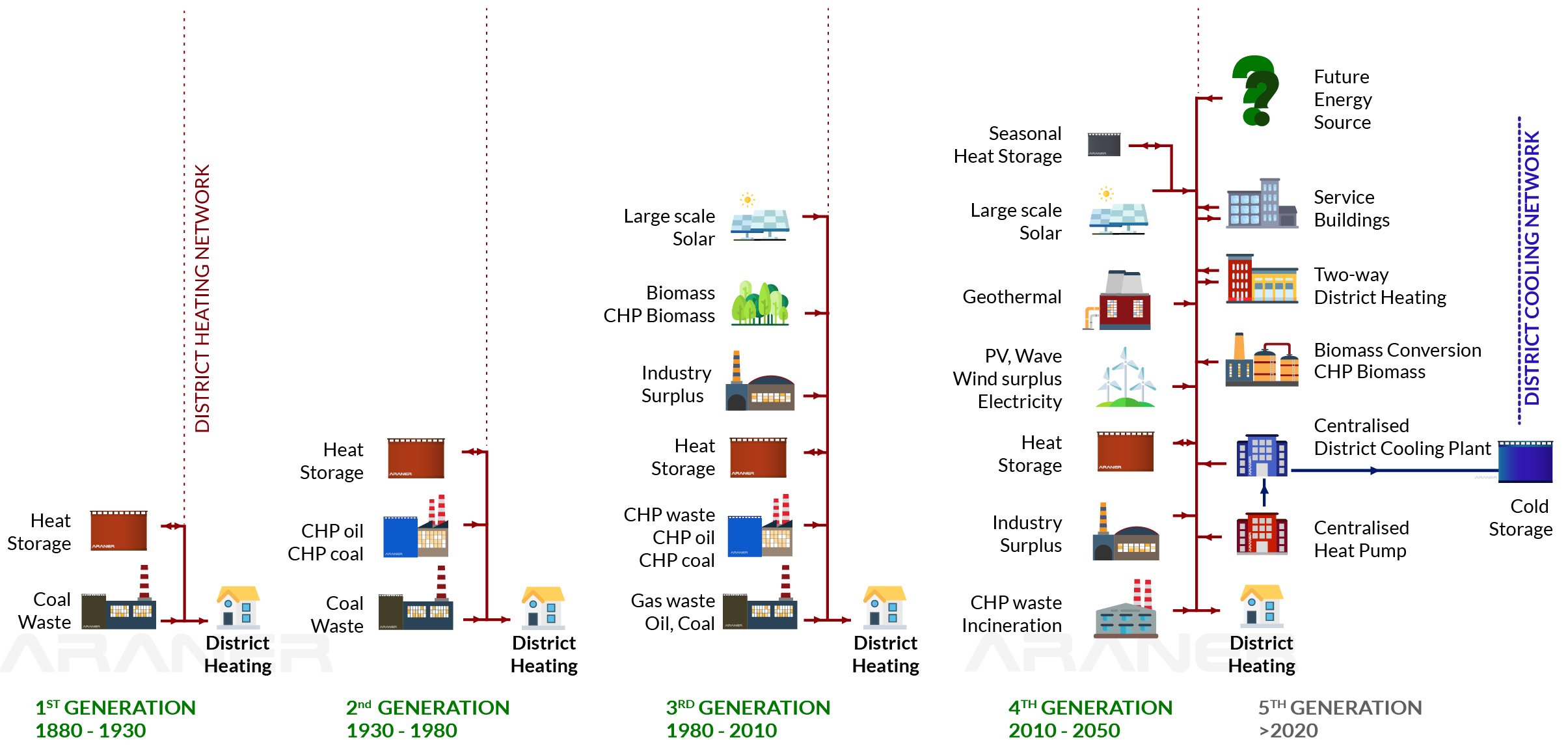 Heating systems in Germany: an overview