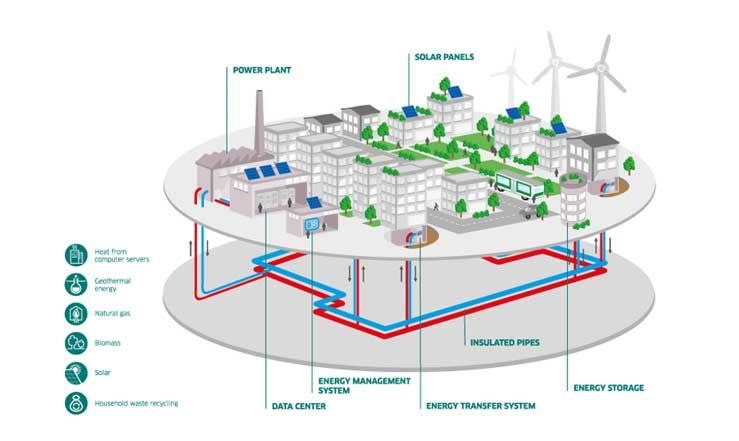 Sustainable Cooling Technologies | ARANER