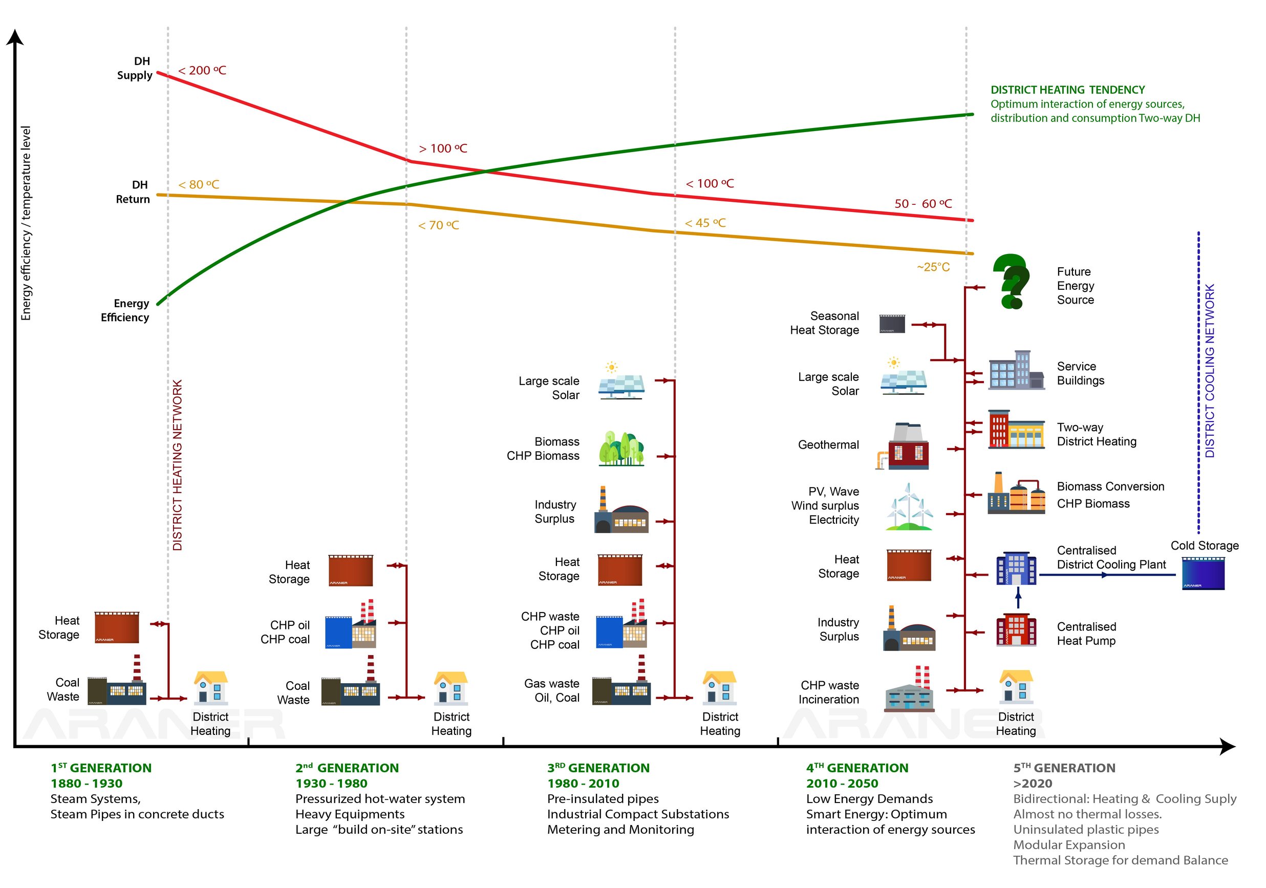 Ambient loop system: why it is a good option for the future