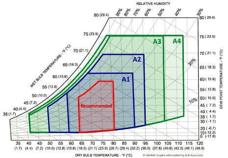 Data Center Cooling Design | ARANER