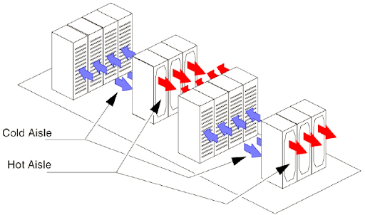 Data Center Cooling Design | ARANER