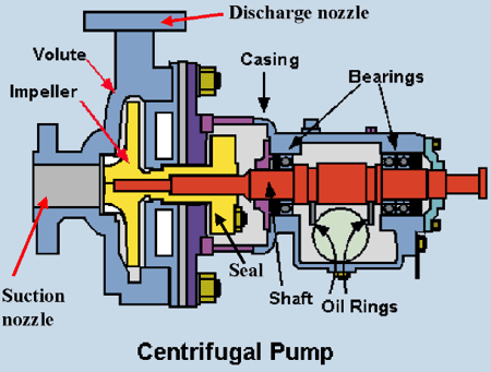 Centrifugal pump design and applications