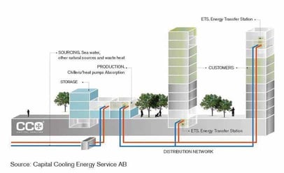 Chiller Plant Design Calculation | ARANER