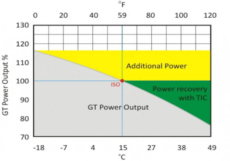 Power Augmentation | ARANER District Cooling