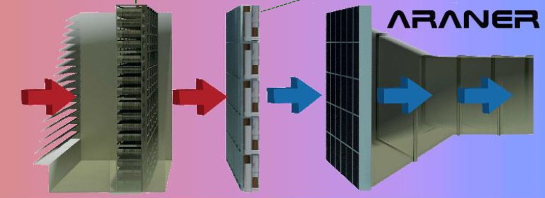 Turbine Inlet Air Cooling | ARANER