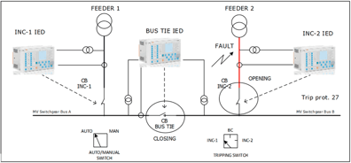 ATS Refrigeration | ATS Heating and Cooling | ARANER