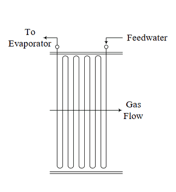 Heat Recovery Steam Generator Technology