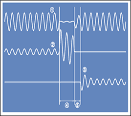 ATS Refrigeration | ATS Heating and Cooling | ARANER