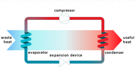 Large Heat Pumps in District Heating Systems