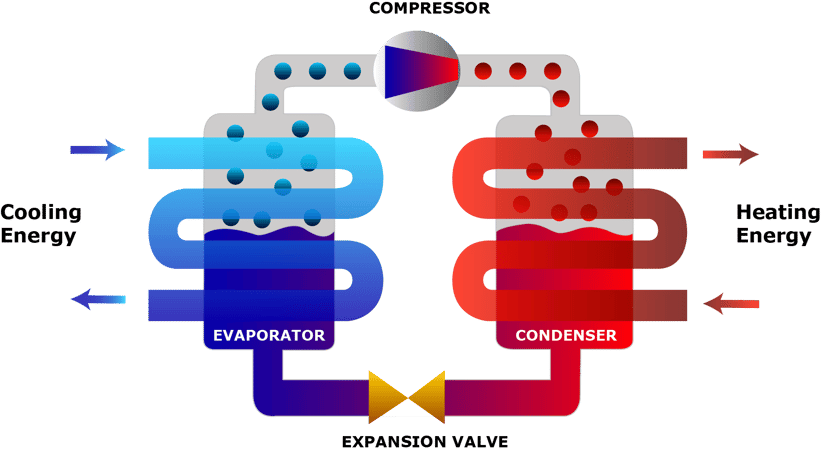 TES & District Heating | ARANER