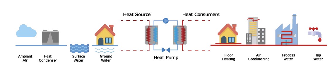 District Energy System | ARANER