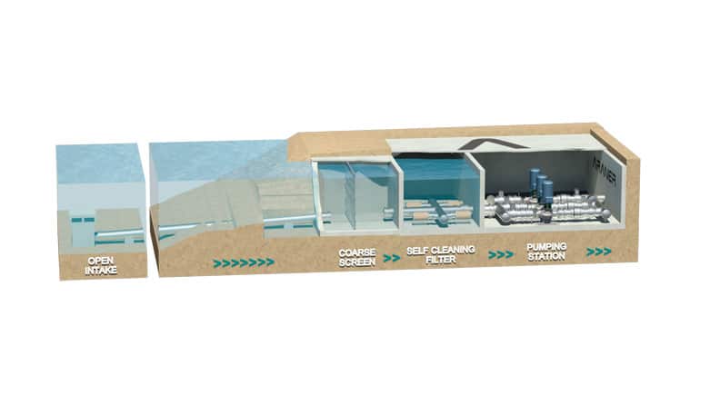 Seawater Intake System: Best Solution for District Cooling
