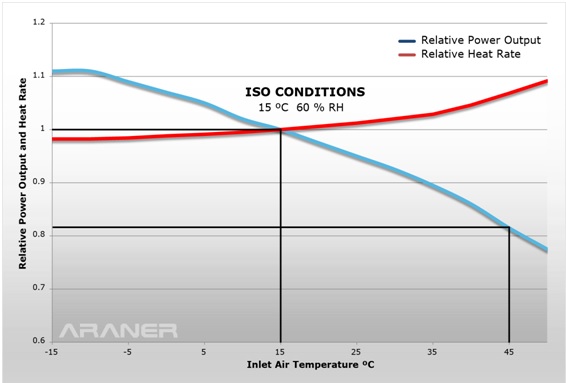 Power Recovery | ARANER District Cooling
