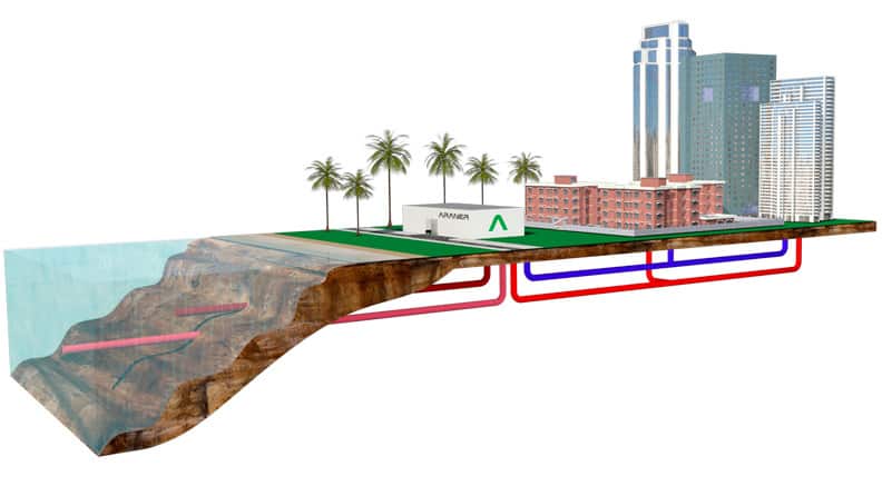 Seawater Intake System: Best Solution for District Cooling