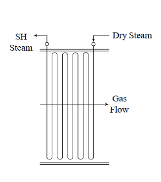 Heat Recovery Steam Generator Technology