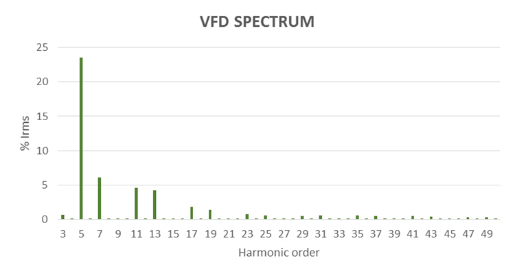 Electric Heating and Cooling System | ARANER