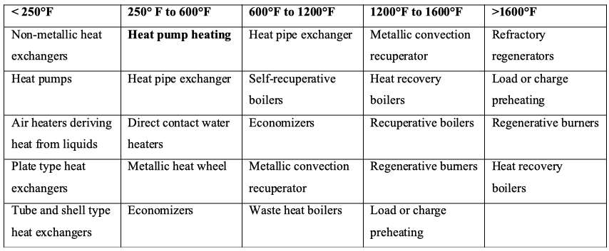 Heat Waste Recovery for Power Generation | ARANER