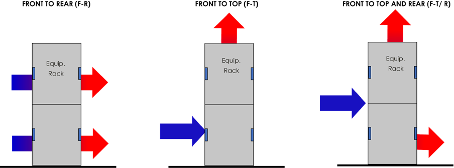 Efficient Racks Arrangement – Air Flow Patterns | Araner