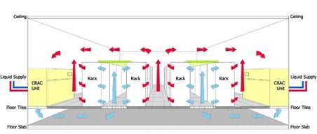 Efficient Racks Arrangement – Air Flow Patterns | Araner