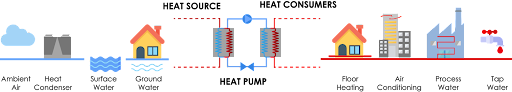 District heating energy systems: all about the heating process