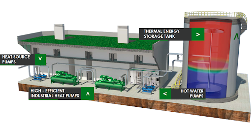 District heating energy systems: all about the heating process