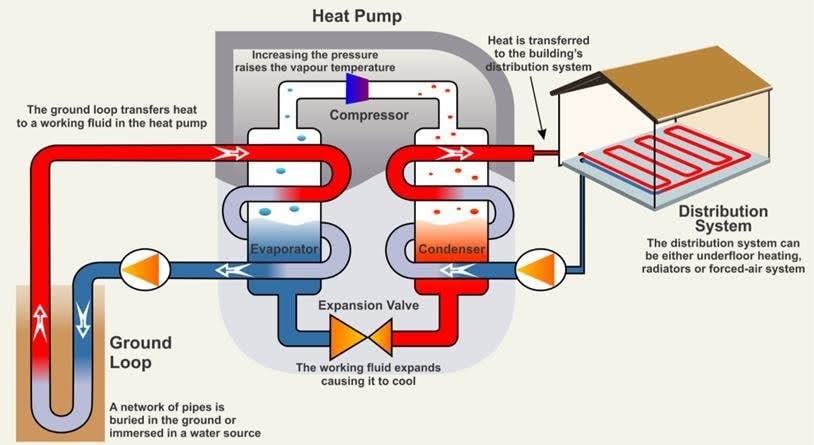 How Europe is adopting large-scale heat pumps in industry