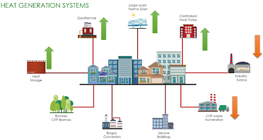 The heating systems of the future: the shape of heat to come