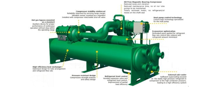 Large scale heat pumps: from waste heat to useful heat