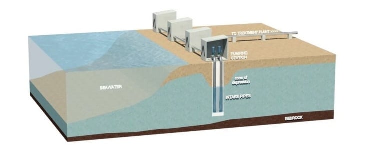 Seawater intake system: Best solution for District Cooling