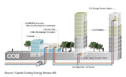 Central Cooling System | ARANER