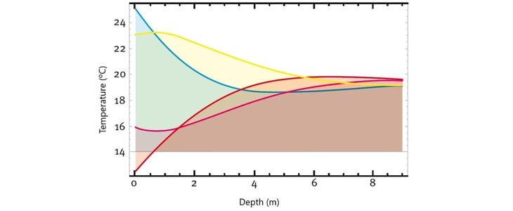 Geothermal heating: how it works