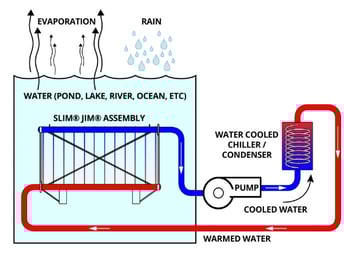 Water-Source Heat Pump Systems: benefits beyond efficiency